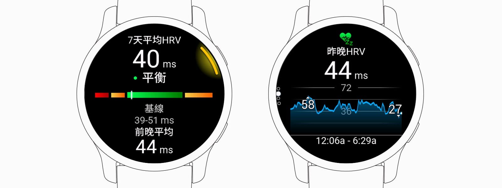心率變異度(HRV) | 健康科學 | Garmin 台灣