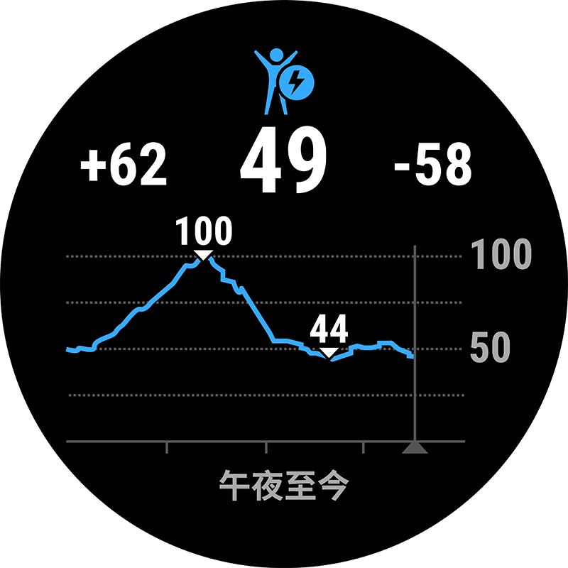 為什麼選 Garmin 手錶？ | Garmin 台灣